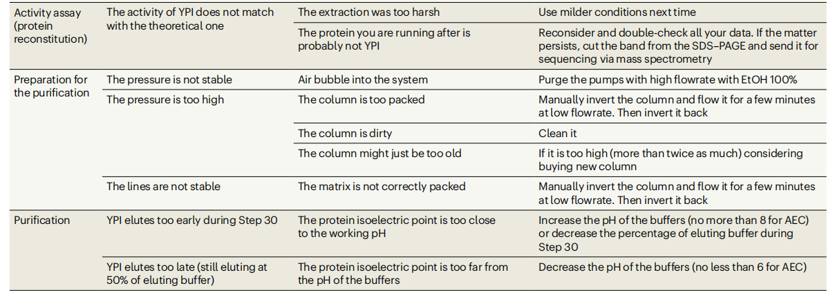 How to isolate channel-forming membrane proteins using the E.coli ...